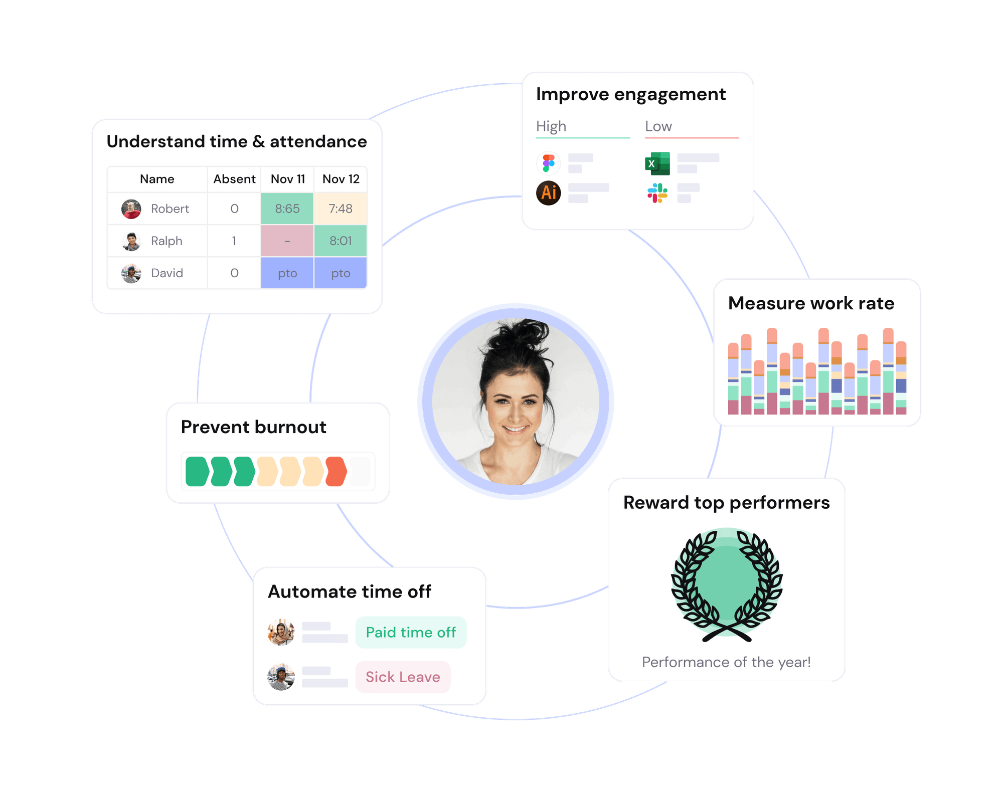 Intelogos - Workforce analytics and AI performance management